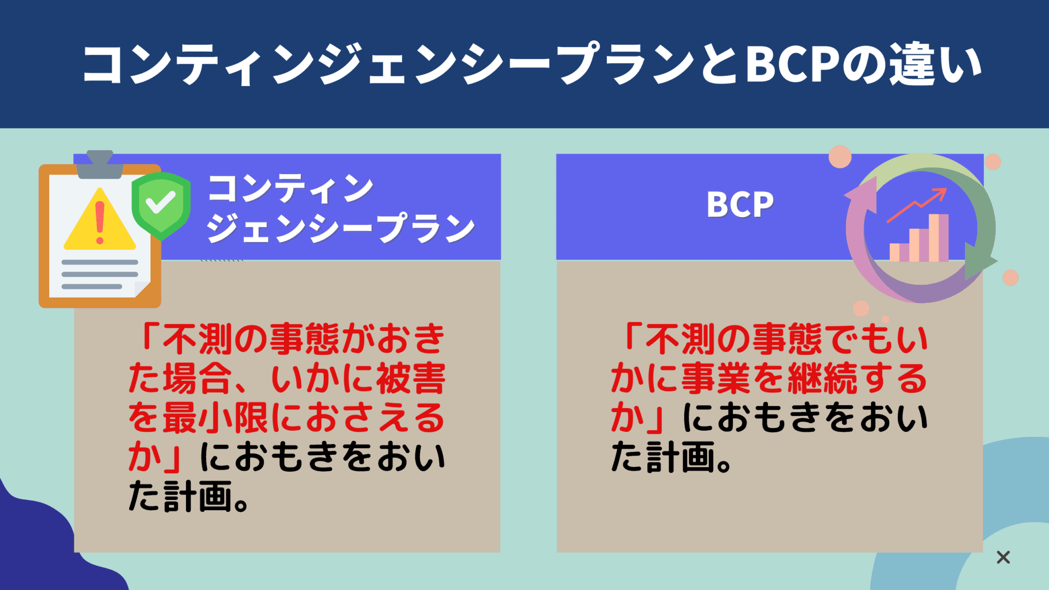【コンティンジェンシーとは？】ビジネス現場における意味と使い方を解説 - やさしいビジネススクール