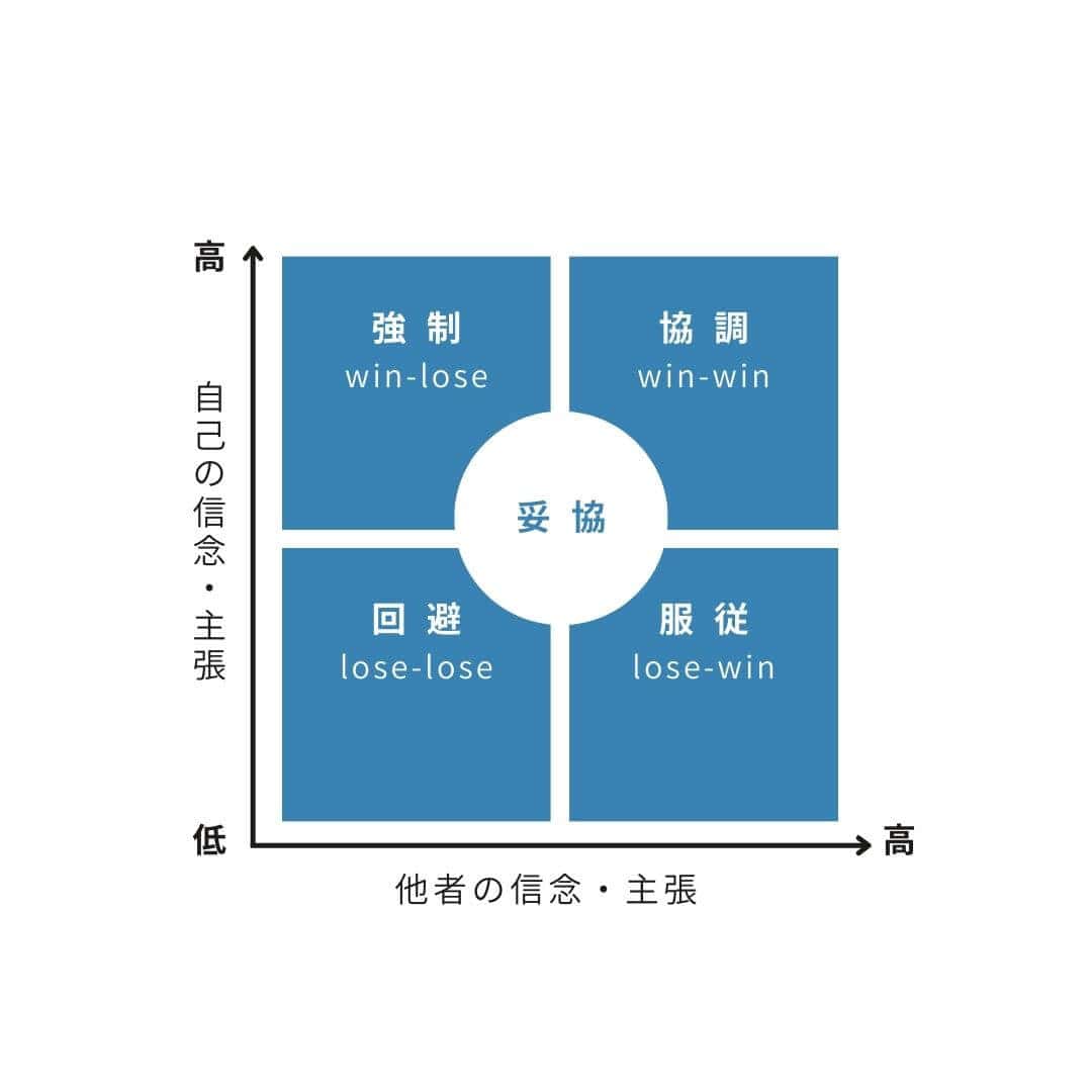 コンフリクト解消のすべて：コンフリクトマネジメントを詳細に解説 - やさしいビジネススクール
