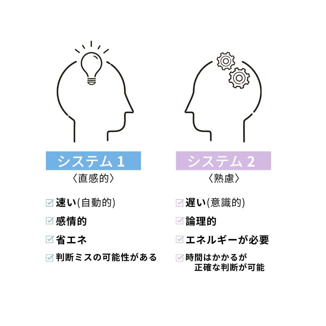 二重過程理論の概要と応用 - やさしいビジネススクール